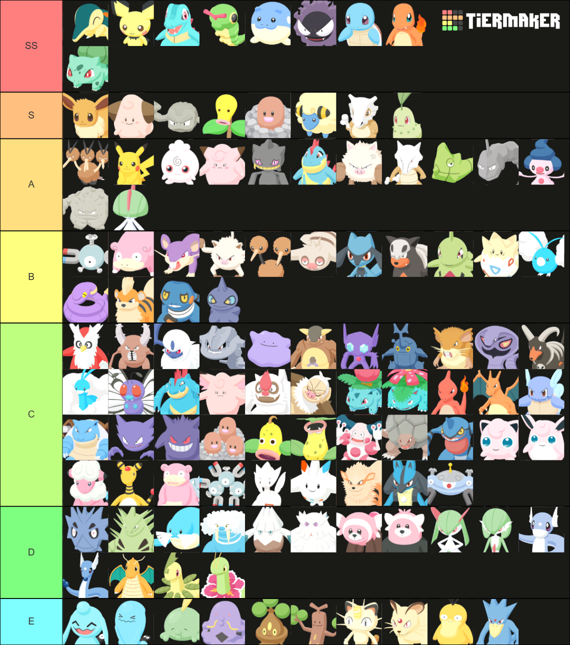 Pokémon Sleep All Helpers Tier List (Community Rankings) - TierMaker