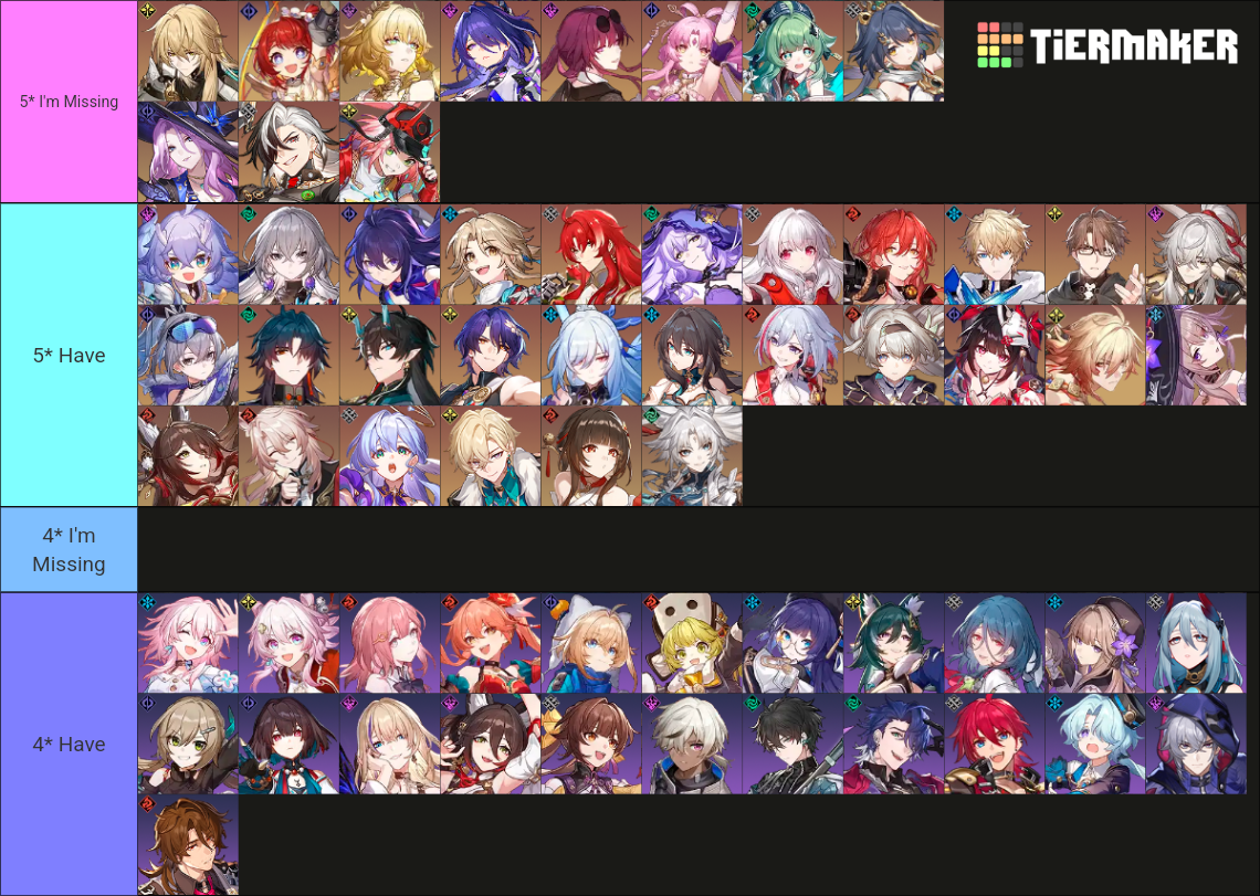 HSR TL Tier List (Community Rankings) - TierMaker
