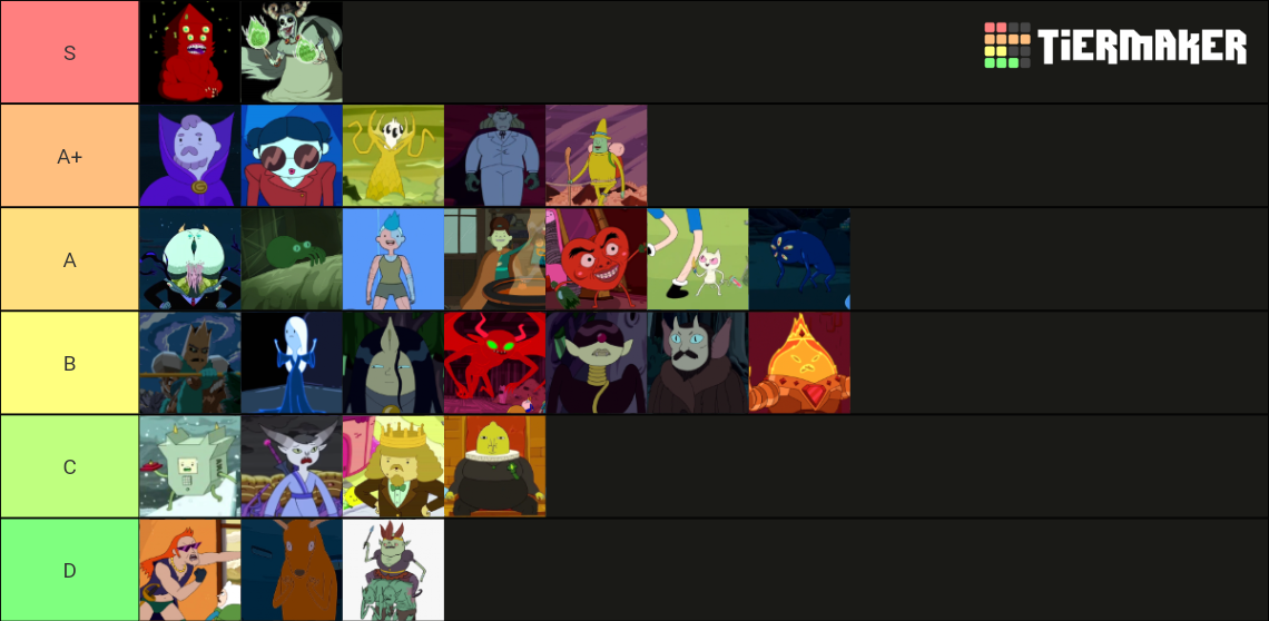 Adventure Time Villains Tier List (Community Rankings) - TierMaker
