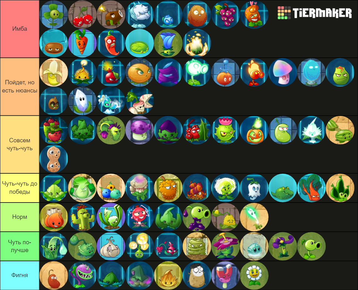 PvZ 2 Plants Tier List (Community Rankings) - TierMaker