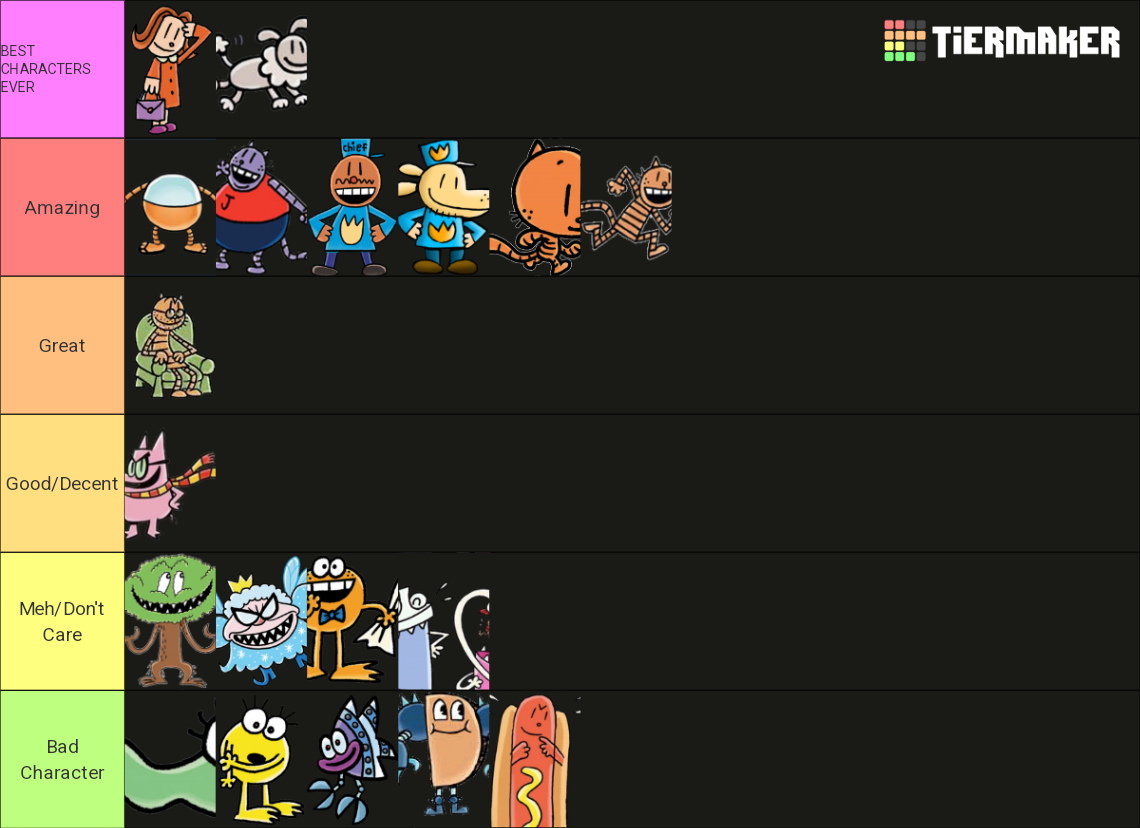 Dog Man Characters Tier List (Community Rankings) - TierMaker