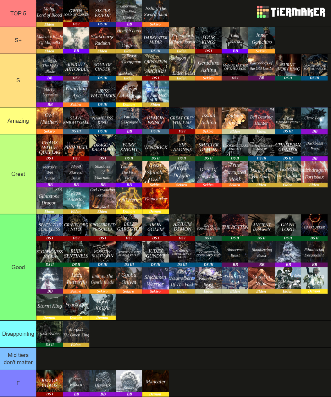 All Fromsoft Souls Boss Fights (Elden Ring Included) Tier List (Community Rankings) - TierMaker