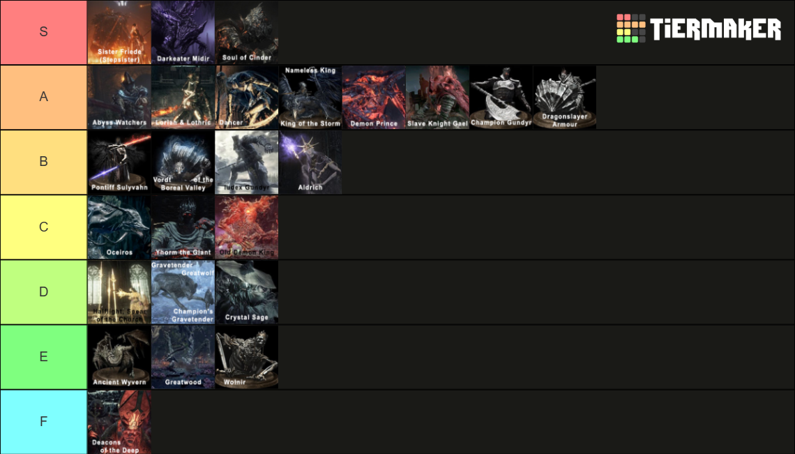 Boss Difficulty Ranking of Dark Souls III Tier List (Community Rankings) - TierMaker