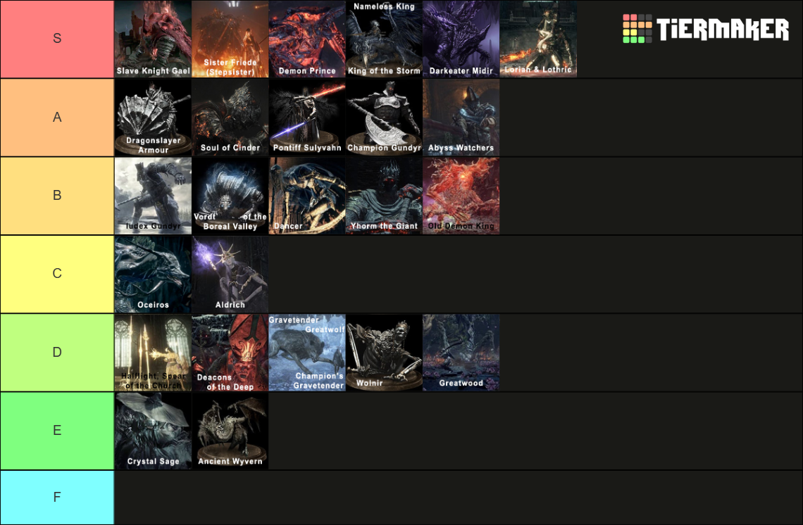 Boss Difficulty Ranking of Dark Souls III Tier List (Community Rankings) - TierMaker