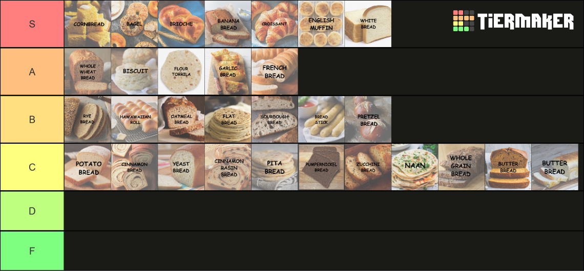 bread types Tier List (Community Rankings) - TierMaker