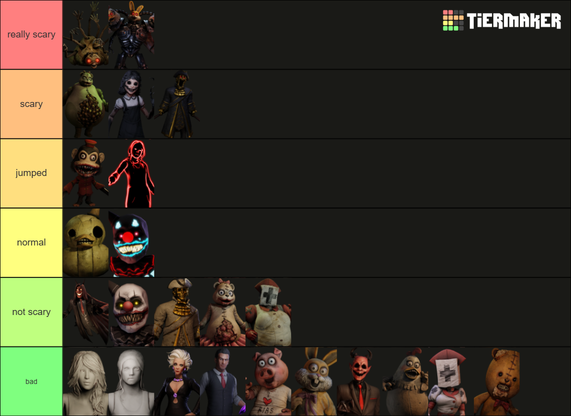 All Dark Deception Characters (Chapters 1-4) Tier List (Community ...