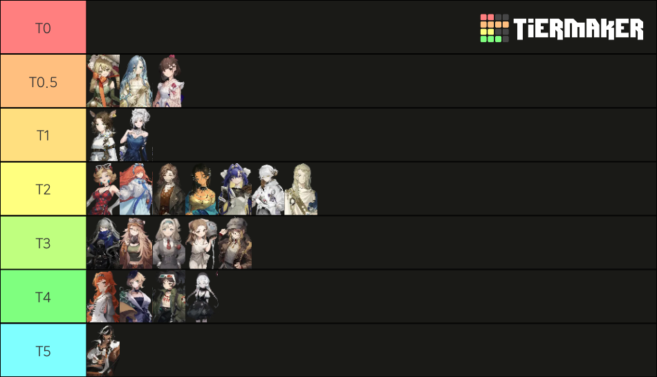 Reverse:1999 (Chars up to 1.4) Tier List (Community Rankings) - TierMaker