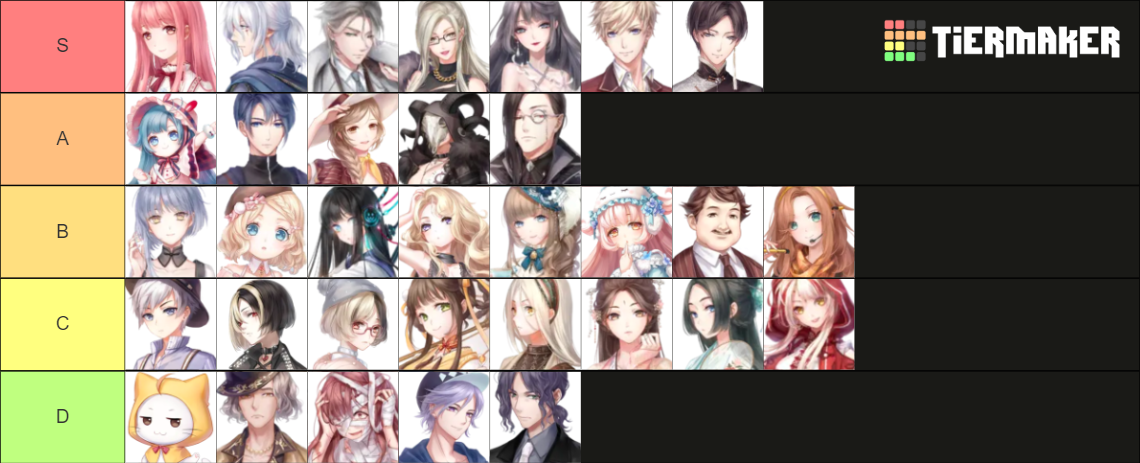 Shining Nikki Characters Tier List (Community Rankings) - TierMaker
