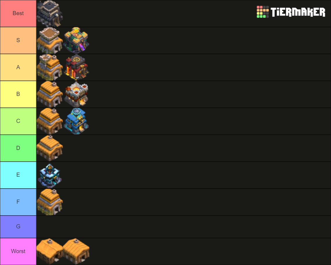 Recent Clash of Clans Tier Lists - TierMaker