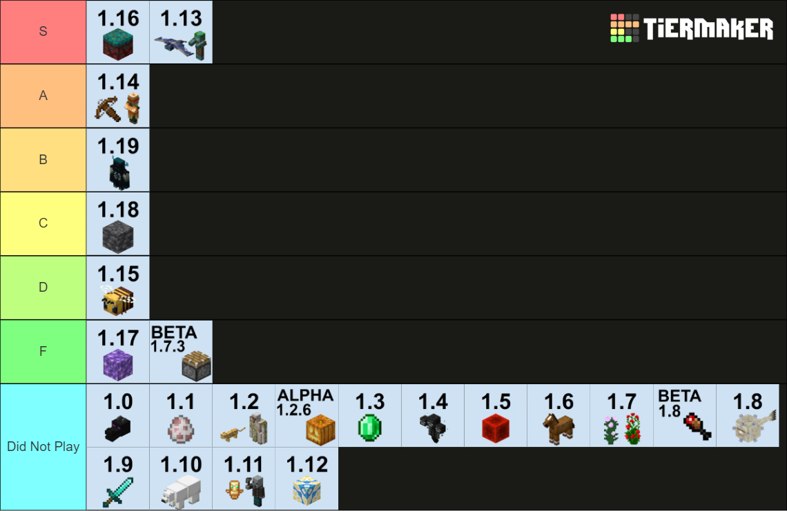 Rank Every Minecraft Update Tier List (Community Rankings) - TierMaker