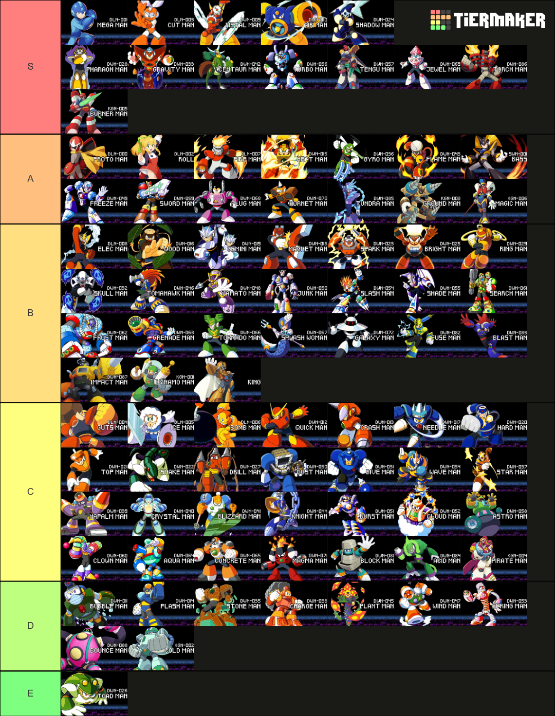 Every Classic Mega Man Robot Master Tier List (Community Rankings ...