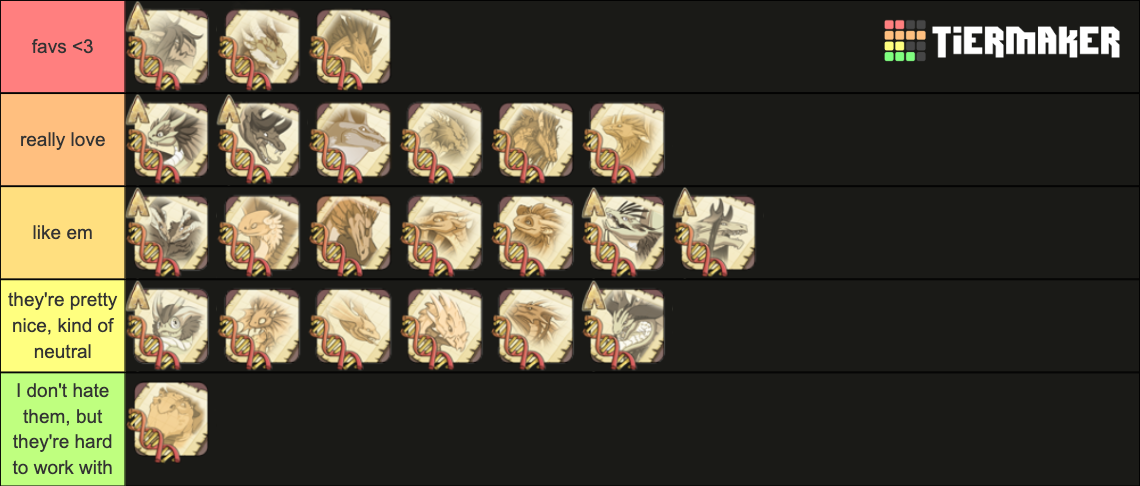 Flight Rising Dragon Breeds Tier List (Community Rankings) - TierMaker