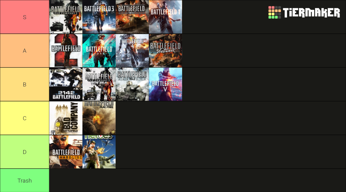 Battlefield Games (with 2042) Tier List (Community Rankings) - TierMaker