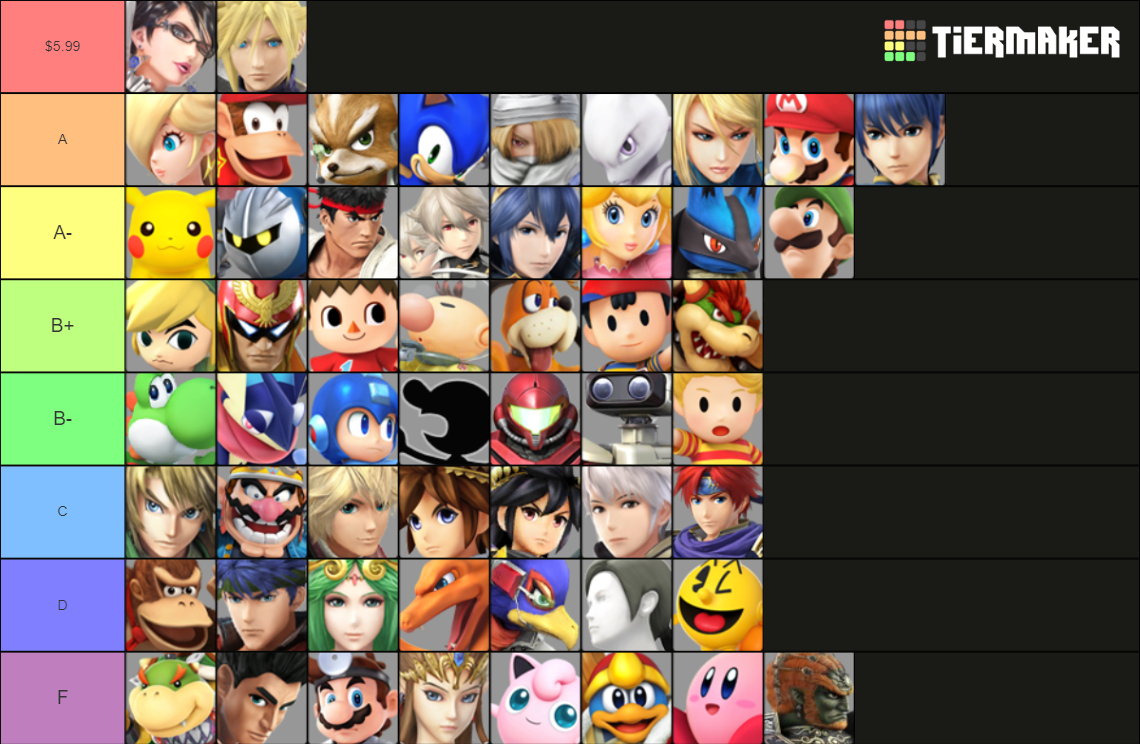 Smash Bros. 4 Tier List (Community Rankings) - TierMaker