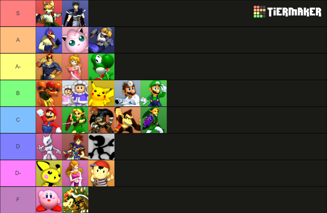 Super Smash Bros. Melee Characters (HQ Renders) Tier List (Community ...