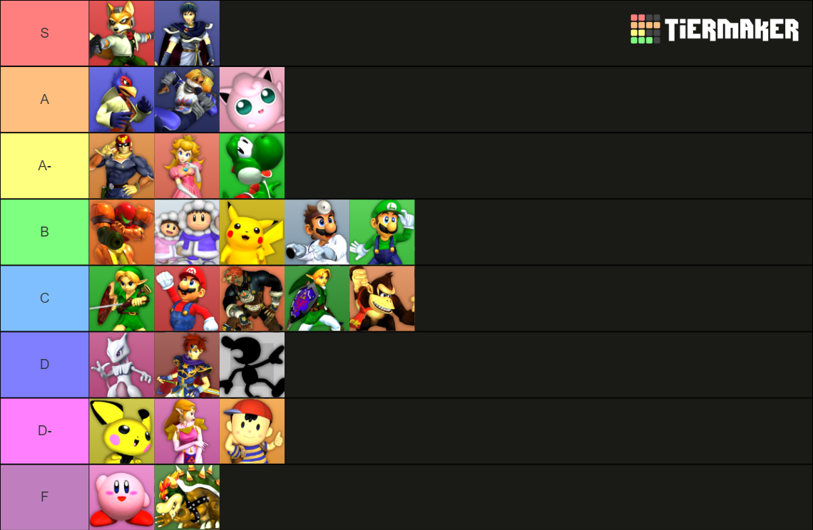 Super Smash Bros. Melee Characters (HQ Renders) Tier List (Community ...