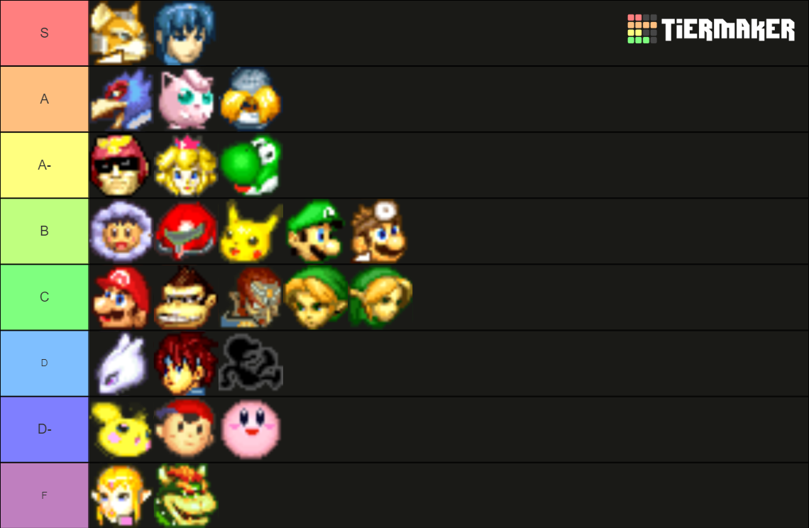 Super Smash Bros Melee Stock Icons Tier List (Community Rankings ...