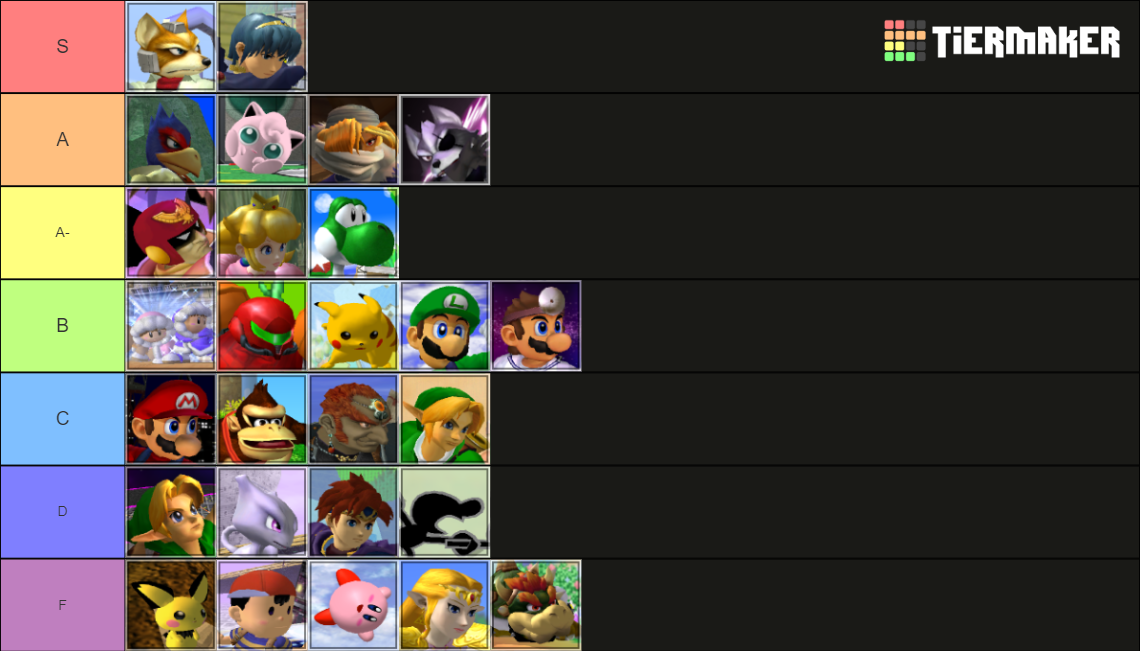 Super Smash Bros Melee with Wolf (Akaneia Build) Tier List (Community ...