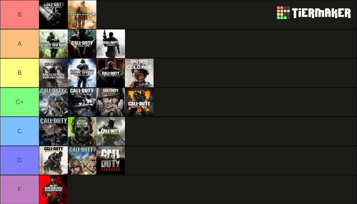 ULTIMATE Call of Duty [CoD 1 - MWIII] (2024) Tier List (Community ...