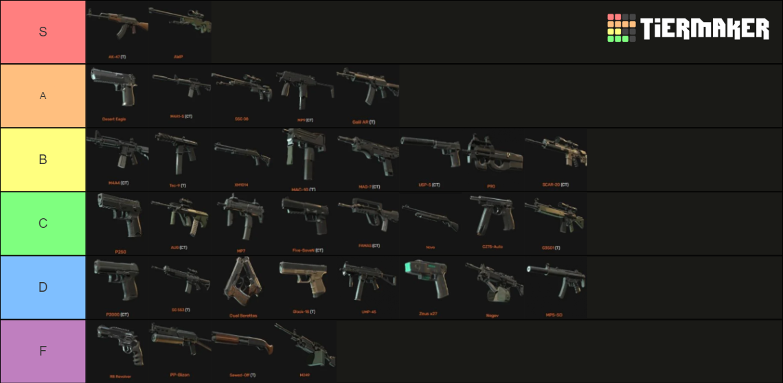 Weapons in CS2 Tier List (Community Rankings) - TierMaker