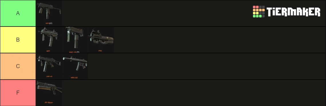 Weapons in CS2 Tier List (Community Rankings) - TierMaker