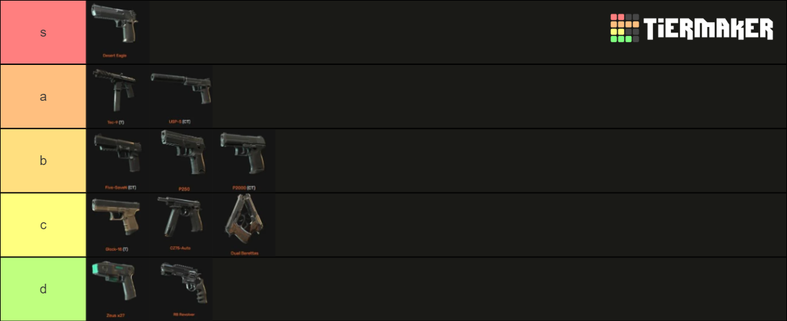 Weapons in CS2 Tier List (Community Rankings) - TierMaker