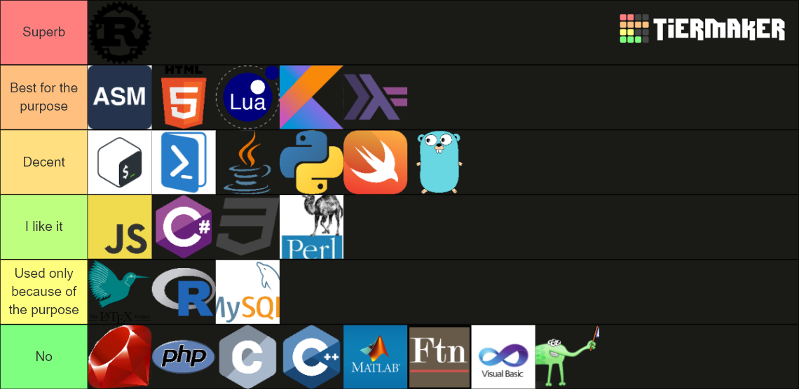 Programming Languages Tier List (Community Rankings) - TierMaker