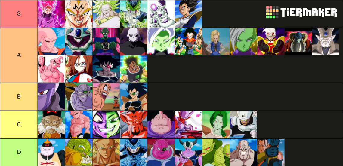 Dragon Ball Villains (Antagonists) Tier List (Community Rankings ...