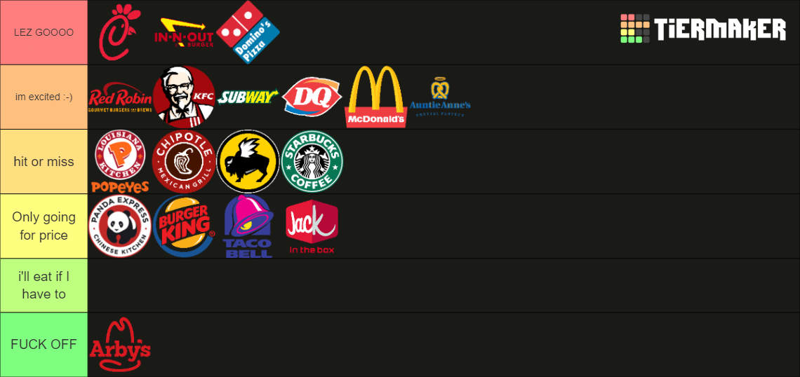 (70+) The Ultimate Fast Food Restaurant Tier List (Community Rankings ...