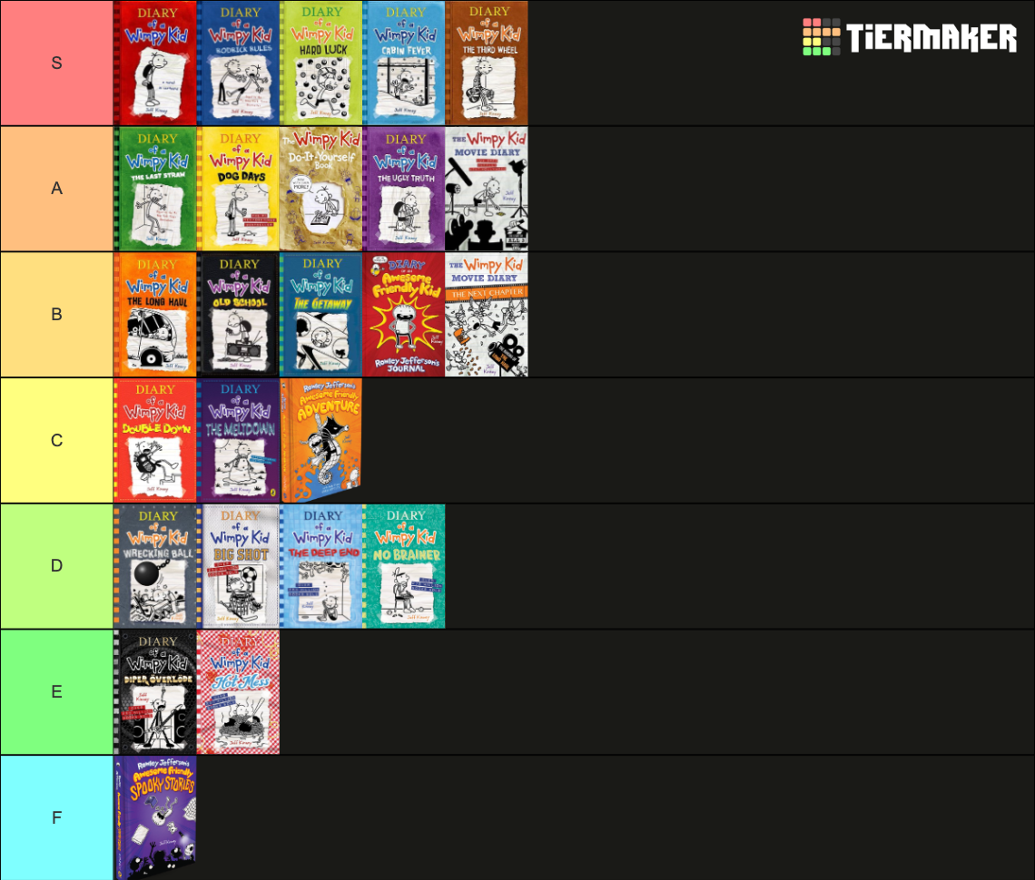 Diary of a Wimpy Kid Books (Has Spin Offs and 2024 Book) Tier List ...