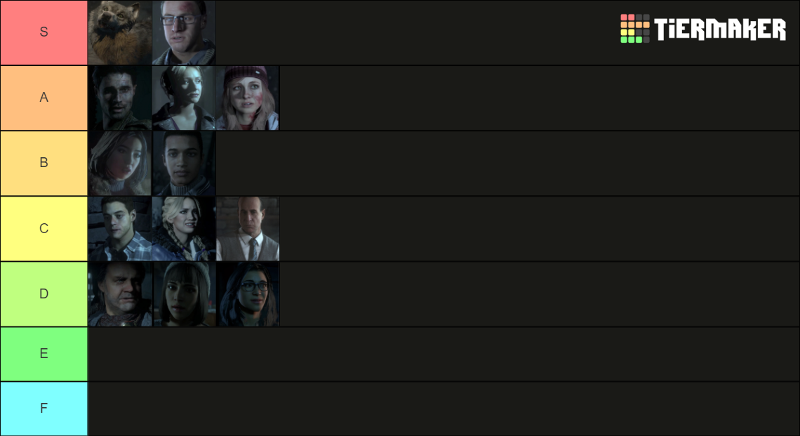 Until Dawn characters Tier List (Community Rankings) - TierMaker