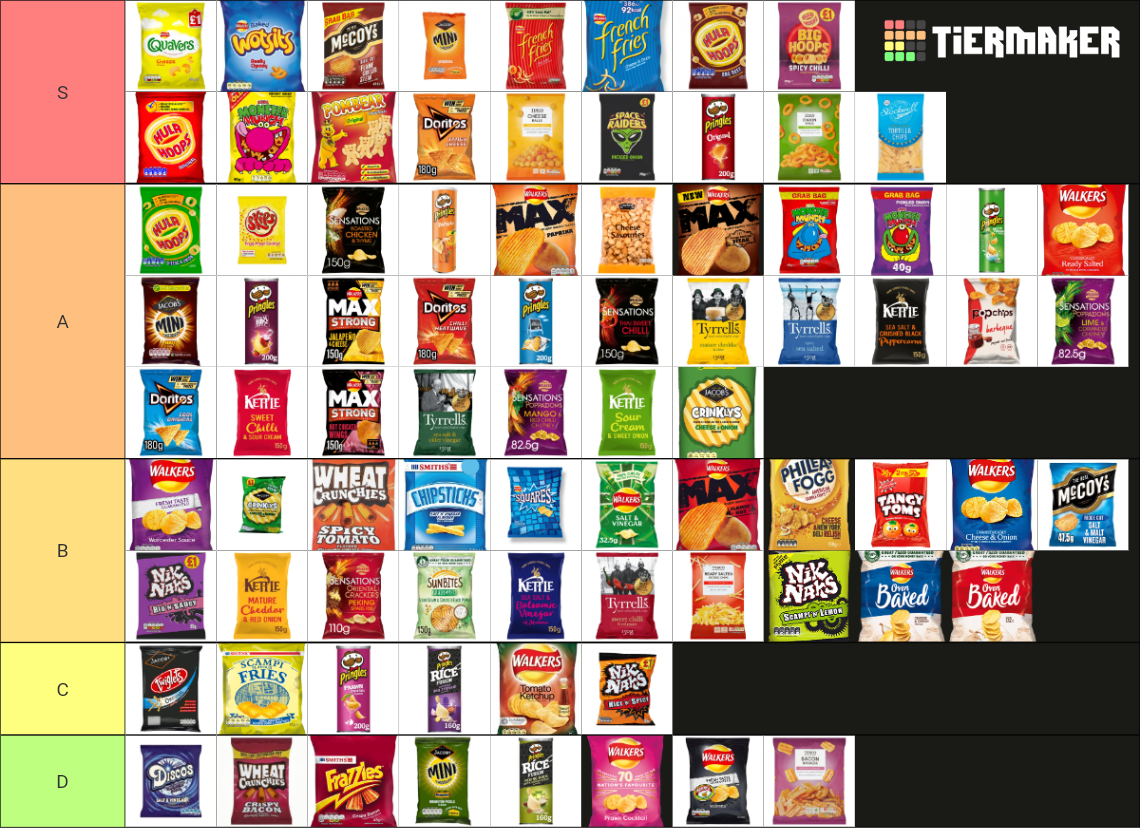 Ultimate UK Crisps Tier List (Community Rankings) - TierMaker