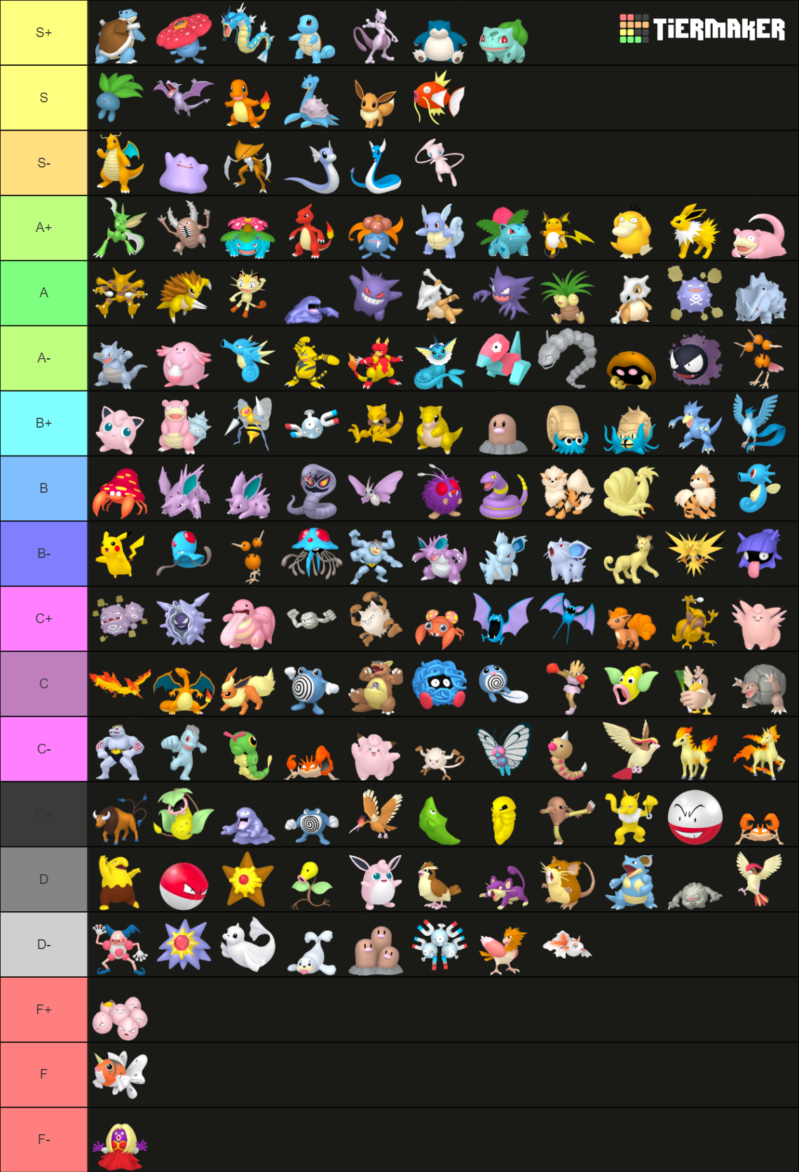 Pokemon Tiers Gen 1 (Credit: Smogon) Tier List (Community Rankings ...
