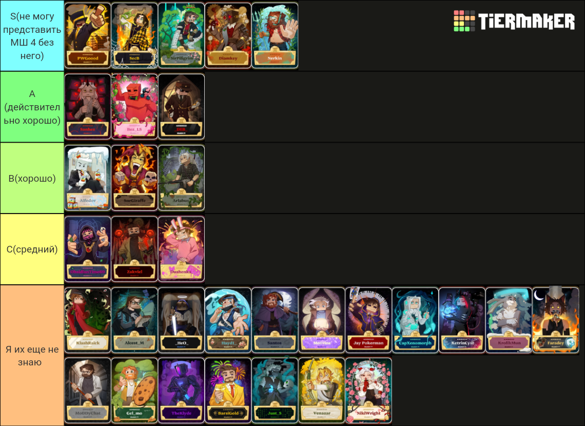Mineshield 4 | Майншилд Tier List (Community Rankings) - TierMaker