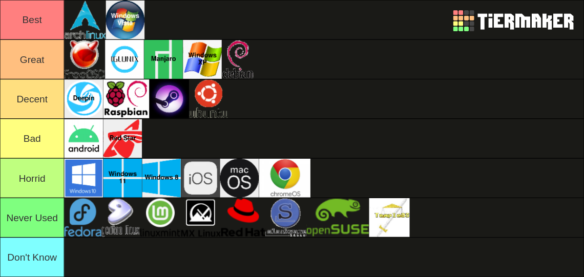 Operating System Tierlist Tier List (Community Rankings) - TierMaker