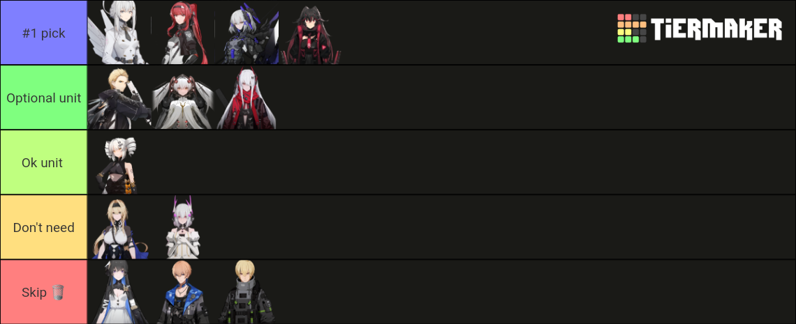Punishing: Gray Raven (PGR) Characters Tier List (Community Rankings ...