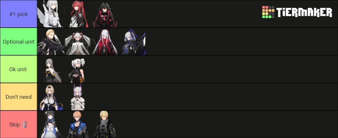 Punishing: Gray Raven (PGR) Characters Tier List (Community Rankings ...