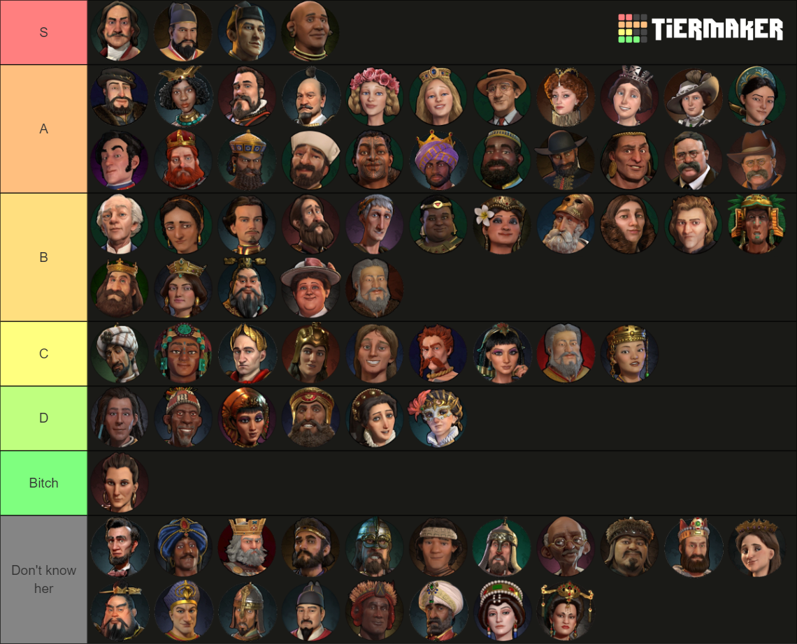 Civilization 6 Leader Tier List (Community Rankings) - TierMaker
