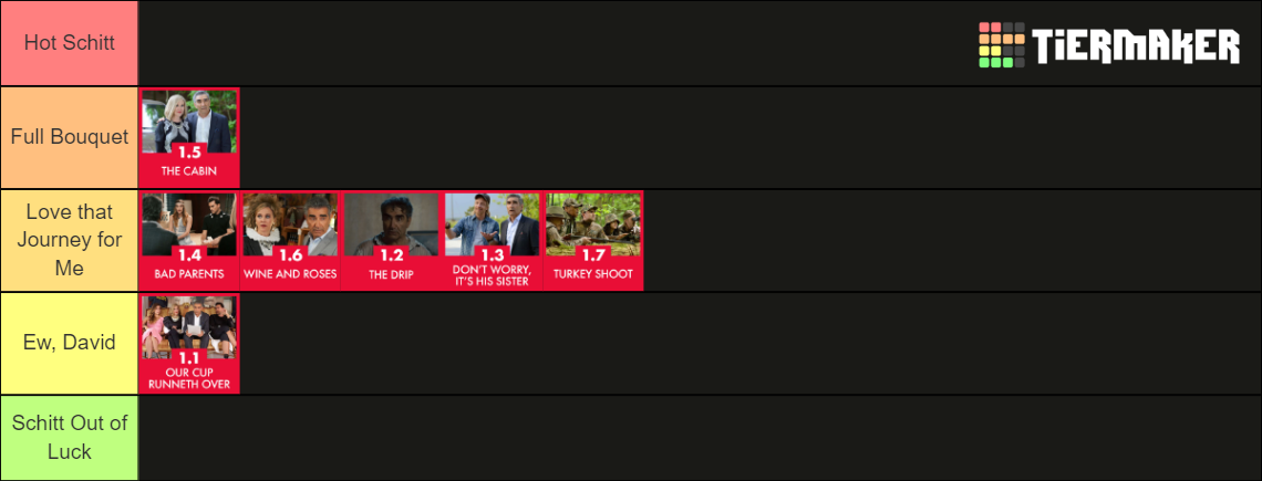 Talkin' Schitt Episode Tier Ranking Tier List (Community Rankings ...