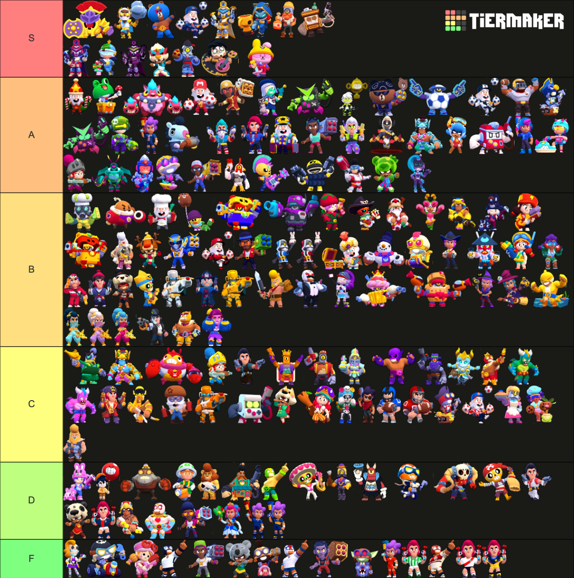 Brawl Stars ALL SKINS (Often Updated !) Tier List (Community Rankings ...