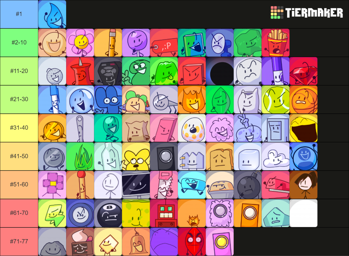 BestHyphen's BFB/TPOT Icons Tier List (Community Rankings) - TierMaker