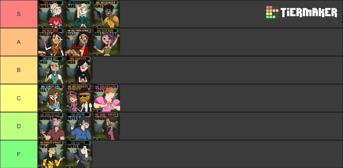 Disventure Camp Character Ranking (Season 2) Tier List (Community ...