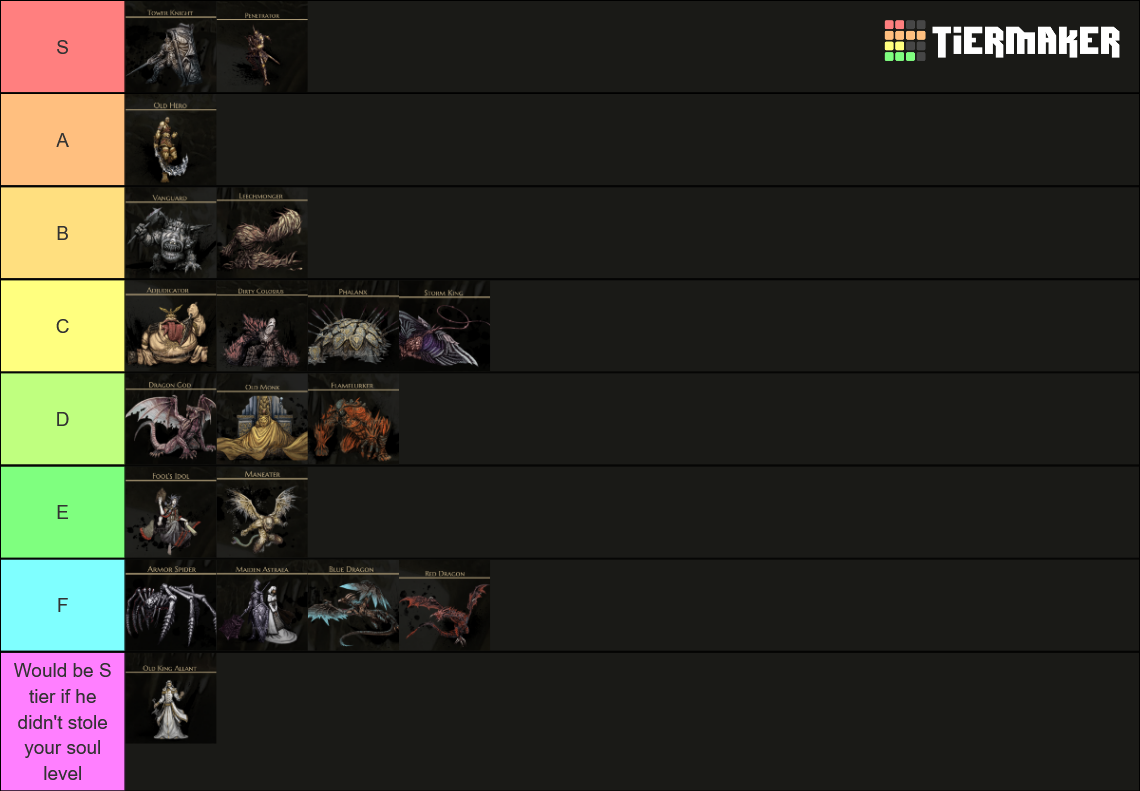 Demon's Souls PS5 Remake - Bosses Tier List (Community Rankings ...