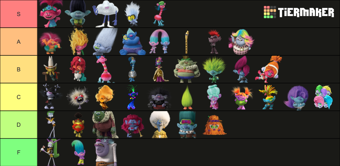 Trolls Movies Characters Tier List (Community Rankings) - TierMaker