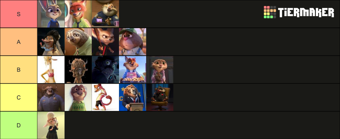 Zootopia character list Tier List (Community Rankings) - TierMaker