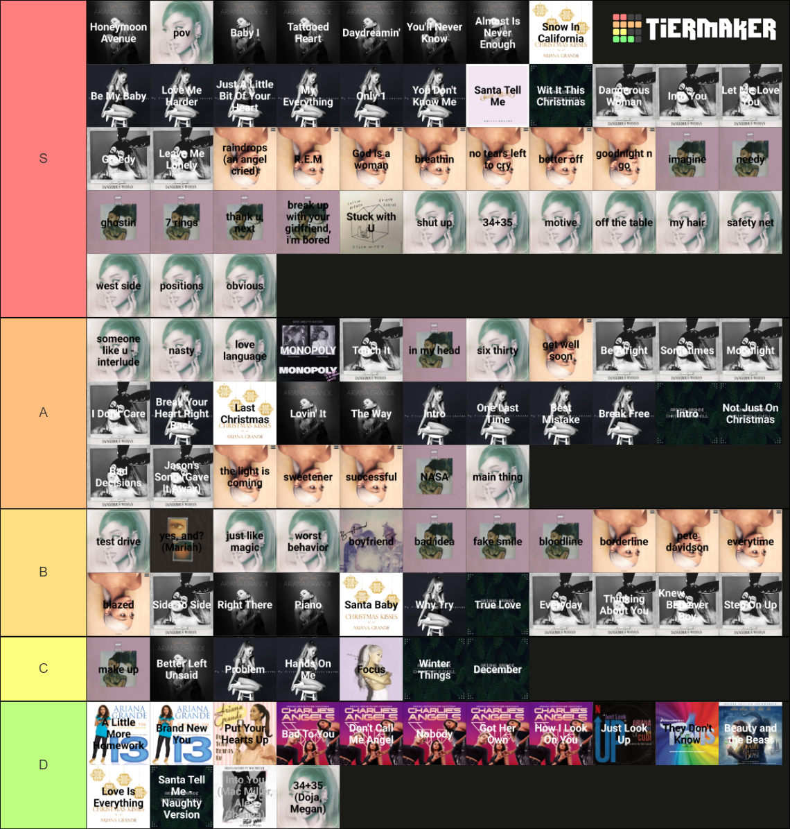 Ariana Grande Songs Tier List (Community Rankings) - TierMaker
