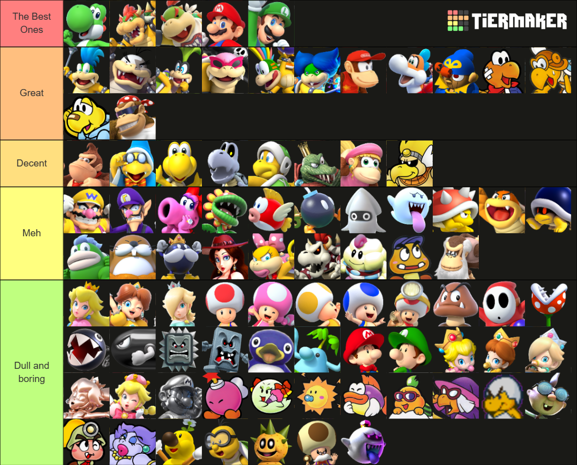 Super Mario Characters: Everyone! Tier List (Community Rankings ...