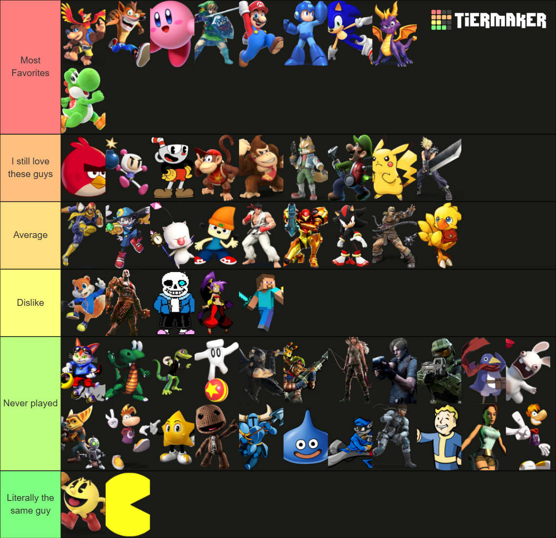 Video Game Mascots Tier List (Community Rankings) - TierMaker