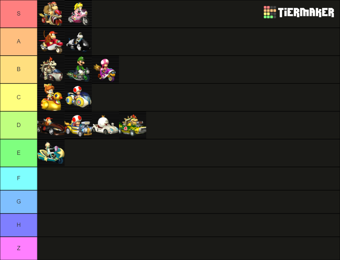 MKWII Vehicles Tier List (Community Rankings) - TierMaker