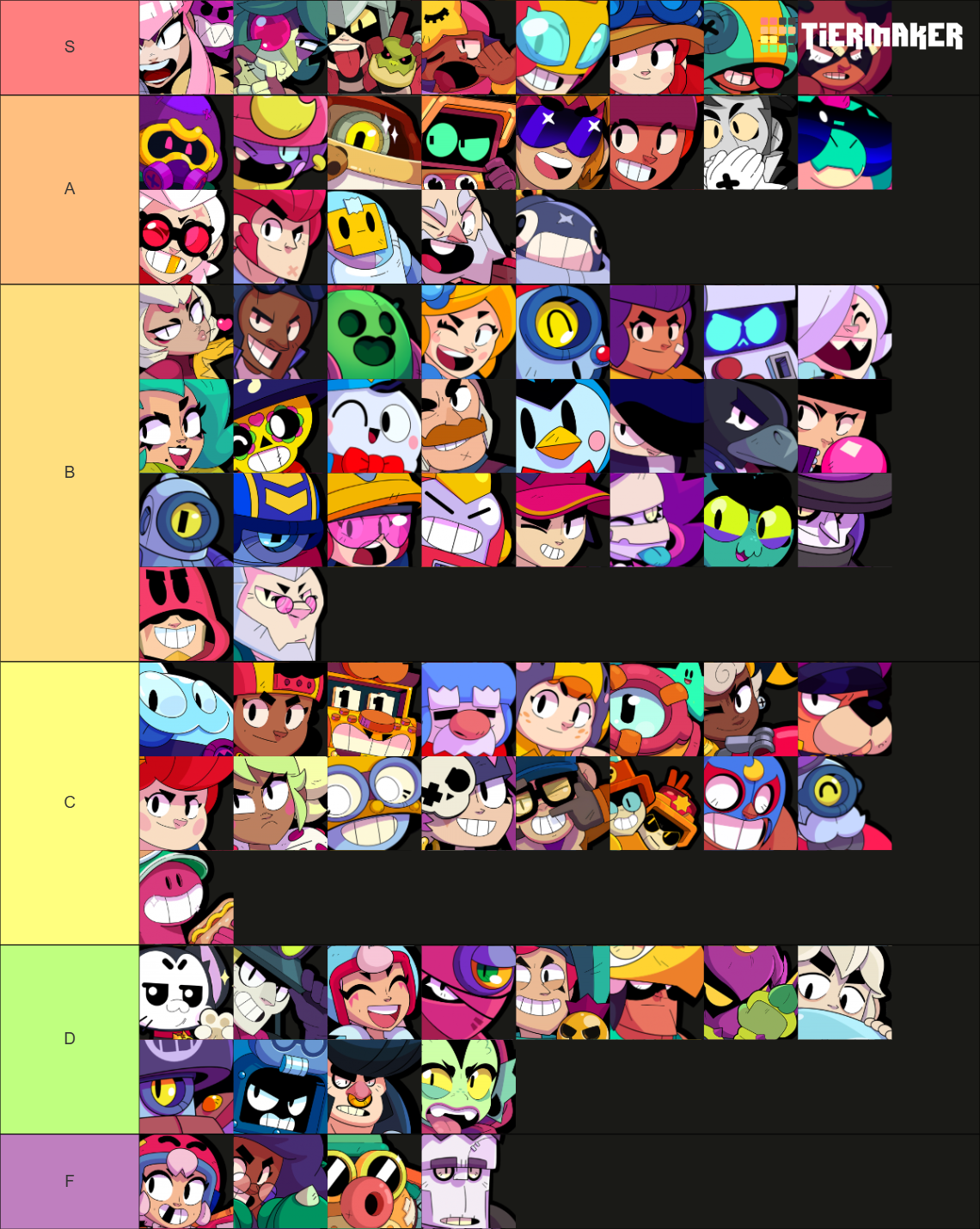 Brawl Stars 2025 Tier List (Community Rankings) - TierMaker